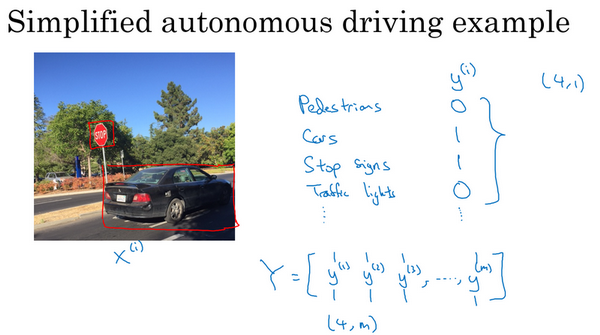 吴恩达深度学习 | MdNote_Public