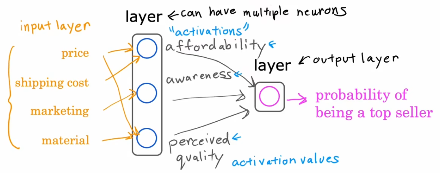 吴恩达机器学习 | MdNote_Public