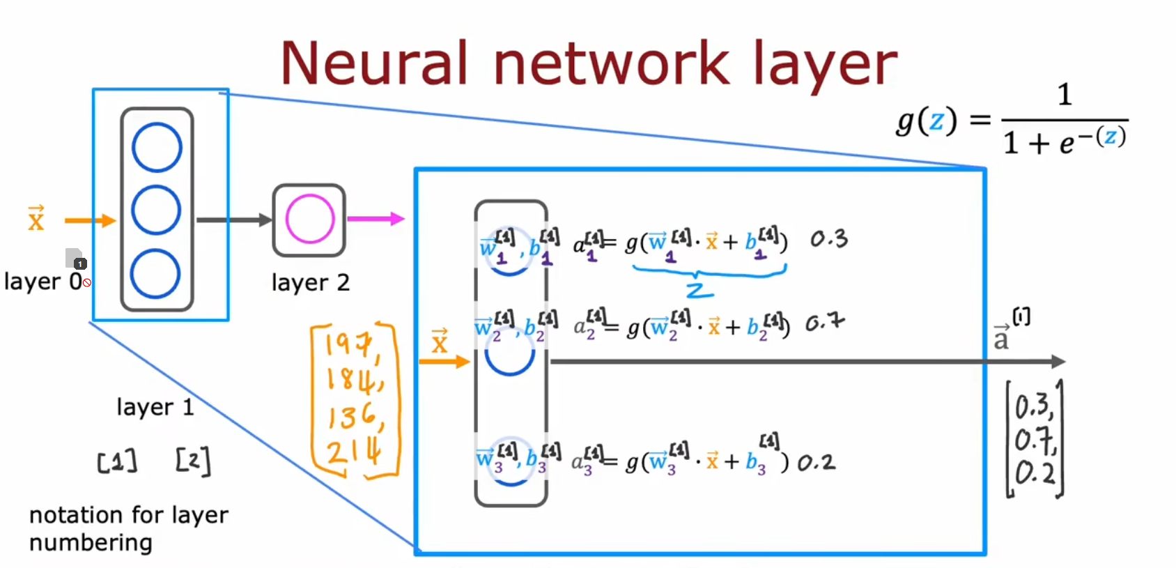 吴恩达机器学习 | MdNote_Public
