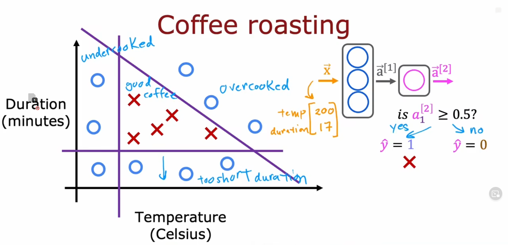 吴恩达机器学习 | MdNote_Public