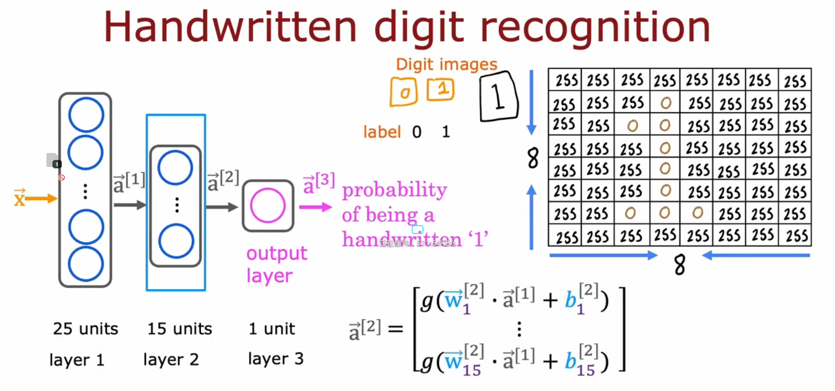 吴恩达机器学习 | MdNote_Public