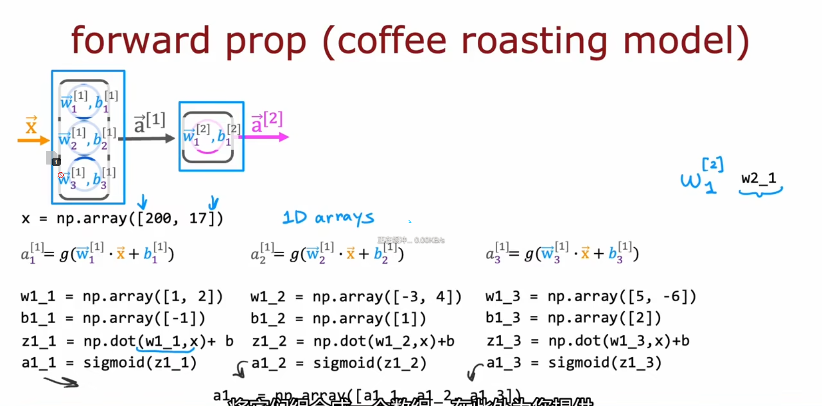 吴恩达机器学习 | MdNote_Public