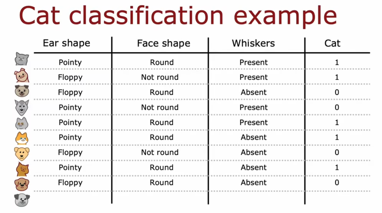 吴恩达机器学习 | MdNote_Public