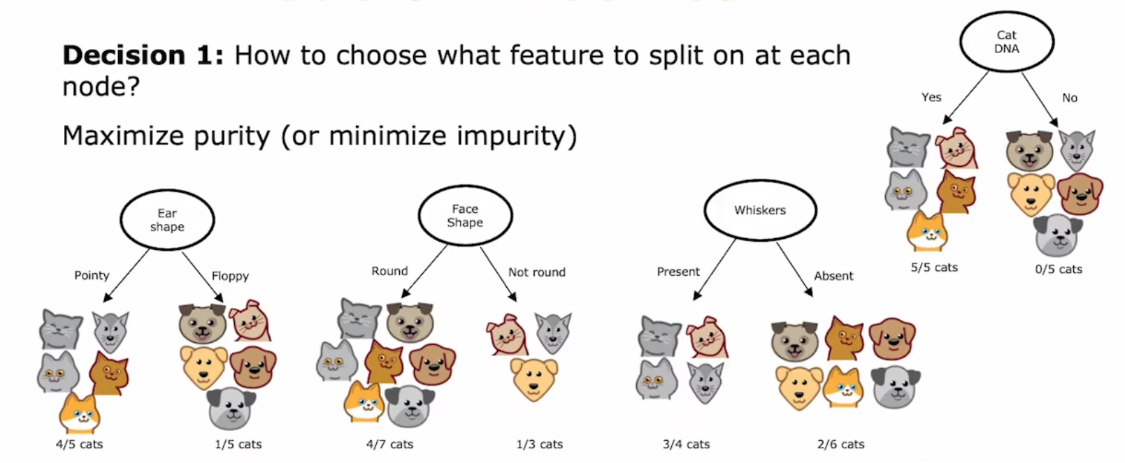 吴恩达机器学习 | MdNote_Public