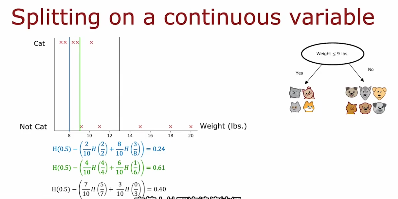 吴恩达机器学习 | MdNote_Public