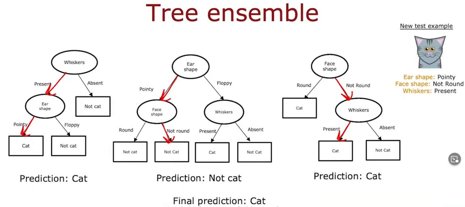 吴恩达机器学习 | MdNote_Public
