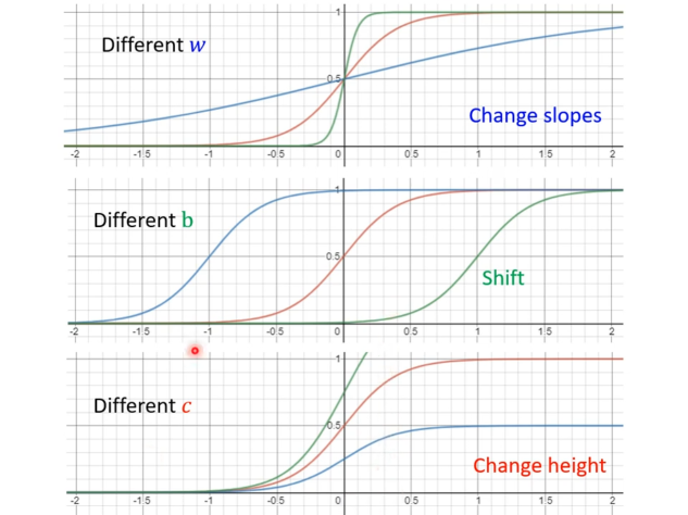 李宏毅机器学习深度学习 | MdNote_Public