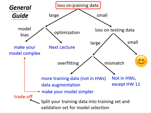 李宏毅机器学习深度学习 | MdNote_Public