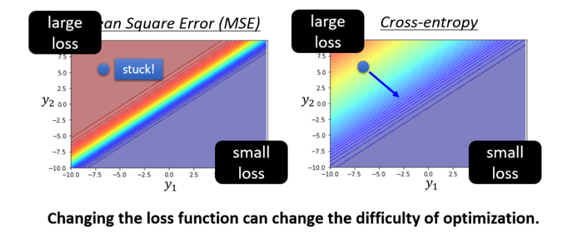李宏毅机器学习深度学习 | MdNote_Public